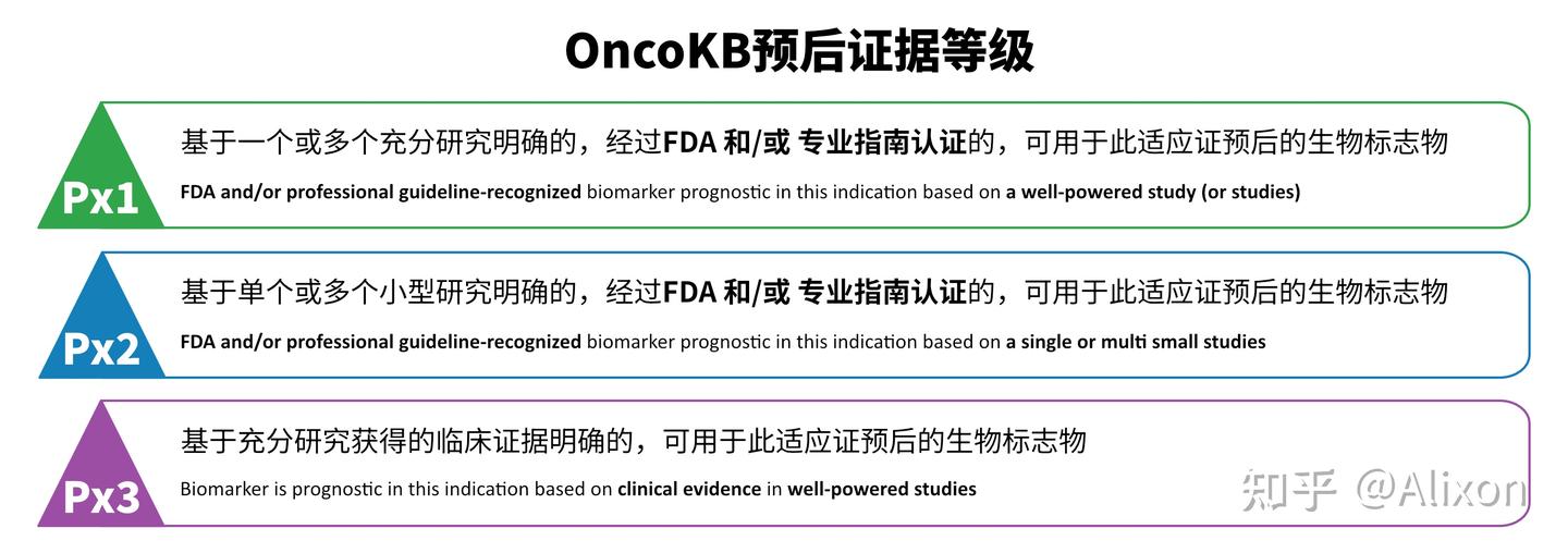 常用肿瘤精准医学数据库使用指南及常用数据归纳整理——以OncoKB为例 - 知乎