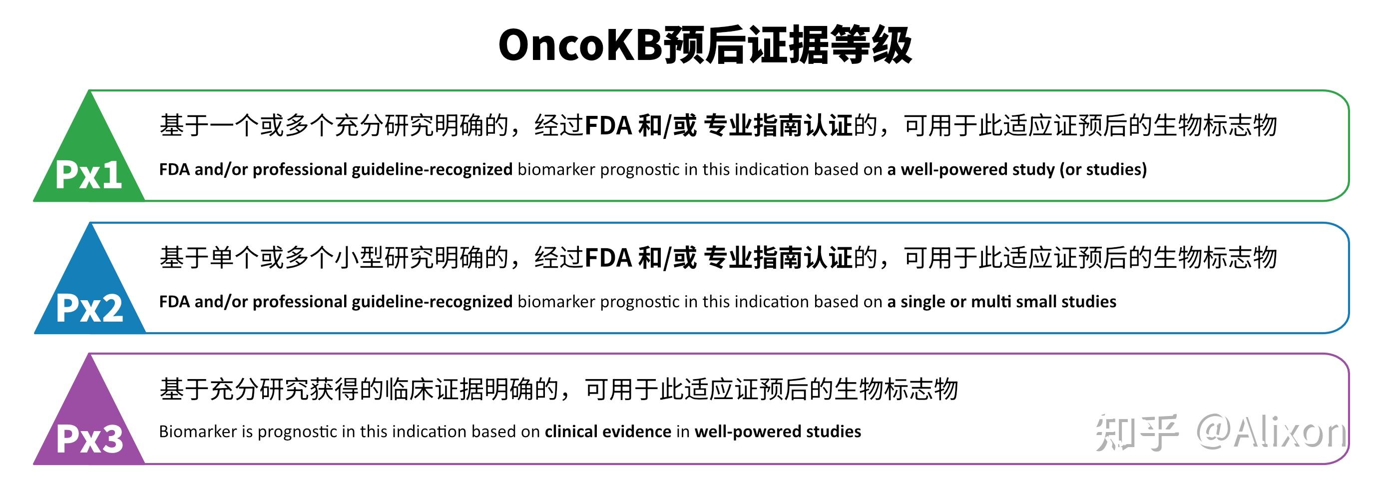 常用肿瘤精准医学数据库使用指南及常用数据归纳整理——以OncoKB为例 - 知乎