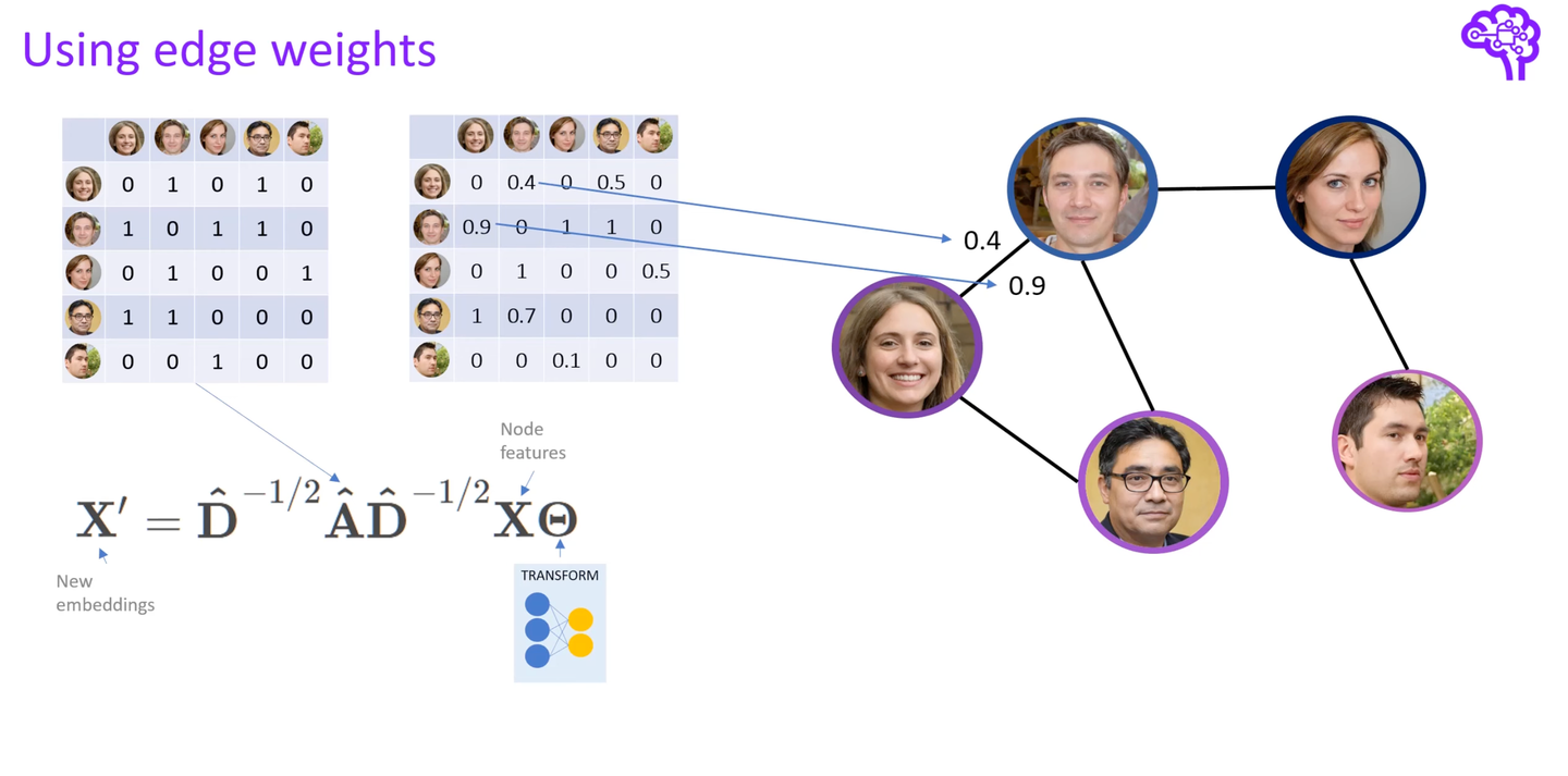 二十张图全面了解四类图神经网络的边特征：edge feature in graph neural networks (GNNs) - 知乎
