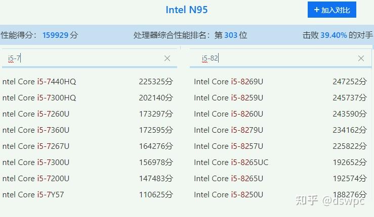 Intel N95处理器怎么样？n95处理器什么水平，N95处理器相当于i几？n95处理器的笔记本电脑怎么样？ - 知乎