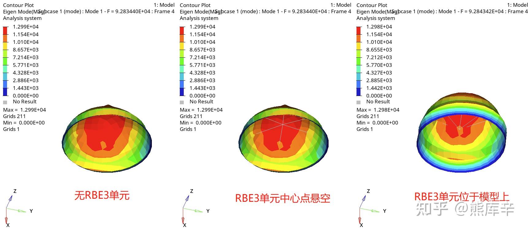 HyperMesh中rbe2和rbe3的区别是什么？ - 知乎