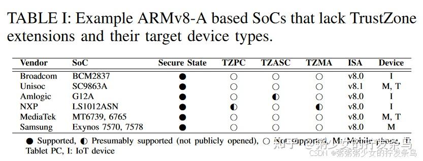 【论文分享】MyTEE: Own the Trusted Execution Environment on Embedded Devices 23‘NDSS - 知乎