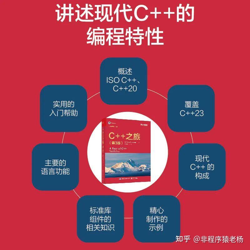 2023年了，C++20已经三年了，为什么现在搜相关书还是11的，自学学完11之后该怎样提升自己？ - 知乎