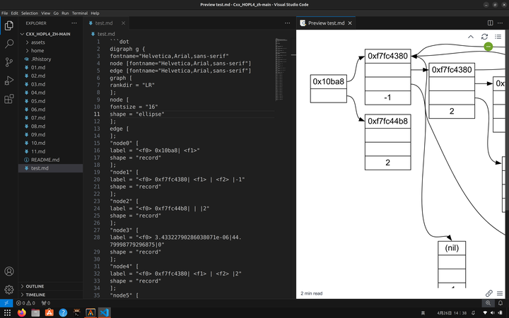 Ubuntu Desktop 实践 38、实用的画图工具 Graphviz - 知乎