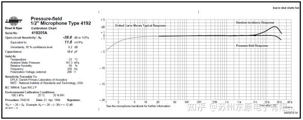 深度剖析：自制声学仿真耳的理论架构与实践路径 - 知乎