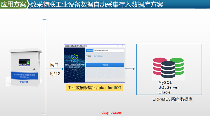 采集HJ212-2005/2017和MODBUS协议保存入数据库方案 - 知乎