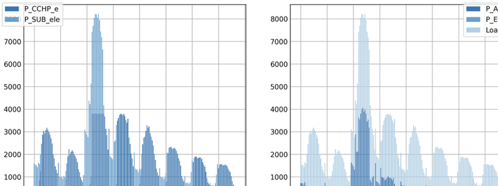 考虑多能负荷不确定性的区域综合能源系统鲁棒规划(Python代码实现） - 知乎