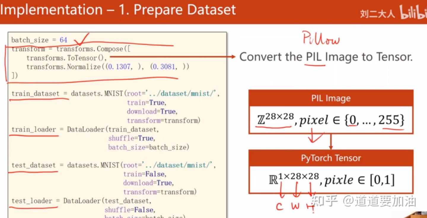 PyTorch深度学习实践_9多分类问题（Softmax Classifier） - 知乎