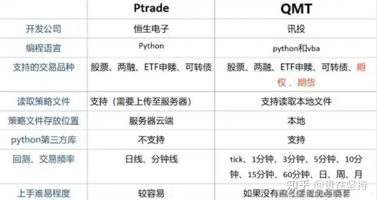 量化入门学习计划——从QMT和Ptrade开始（7） - 知乎