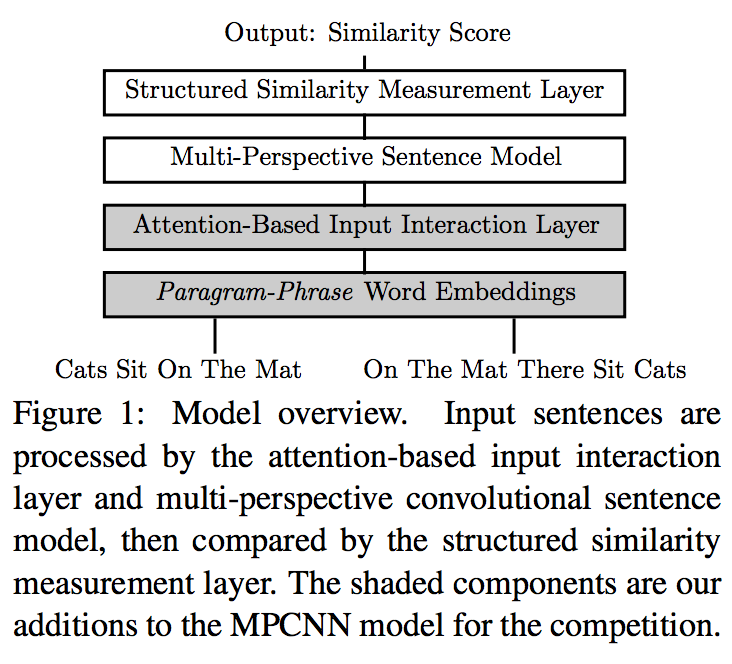 《Attention-Based Multi-Perspective Convolutional Neural Networks》读书笔记 - 知乎