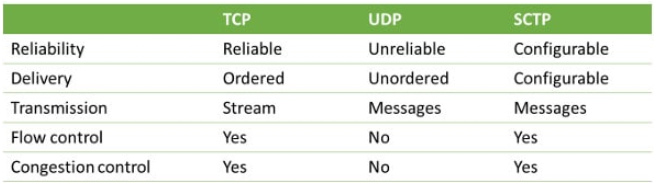 WebRTC源码分析-呼叫建立过程之四（下）(创建数据通道DataChannel) - 知乎