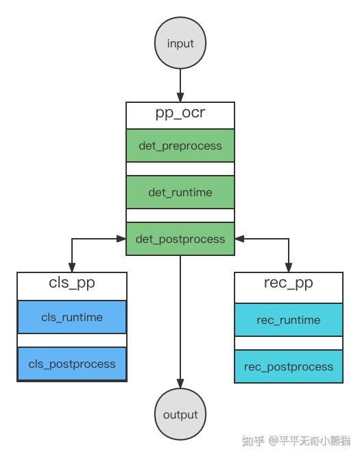 [Fastdeploy][triton server]paddle-ocr的部署优化 - 知乎