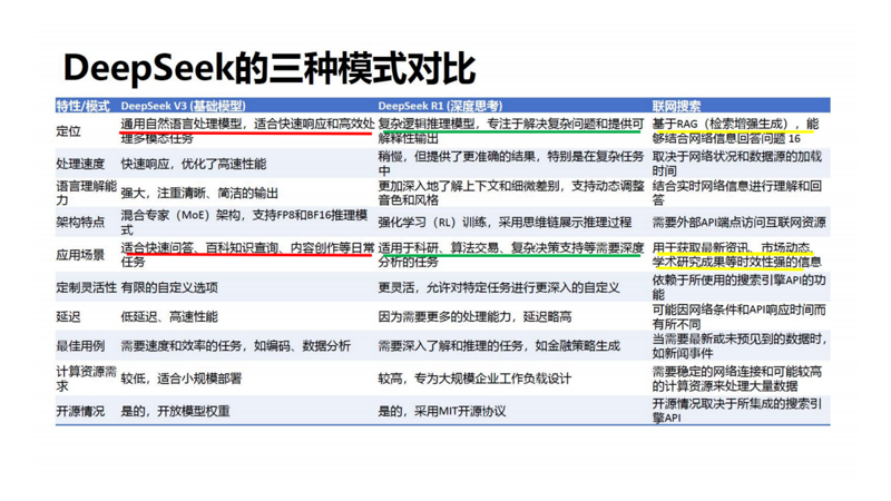 DeepSeek：100个应用场景（附相关指南下载） - 知乎