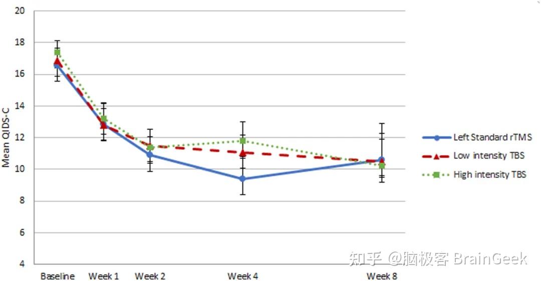 抑郁症治疗方法简要概述1：加速经颅磁刺激TMS - 知乎