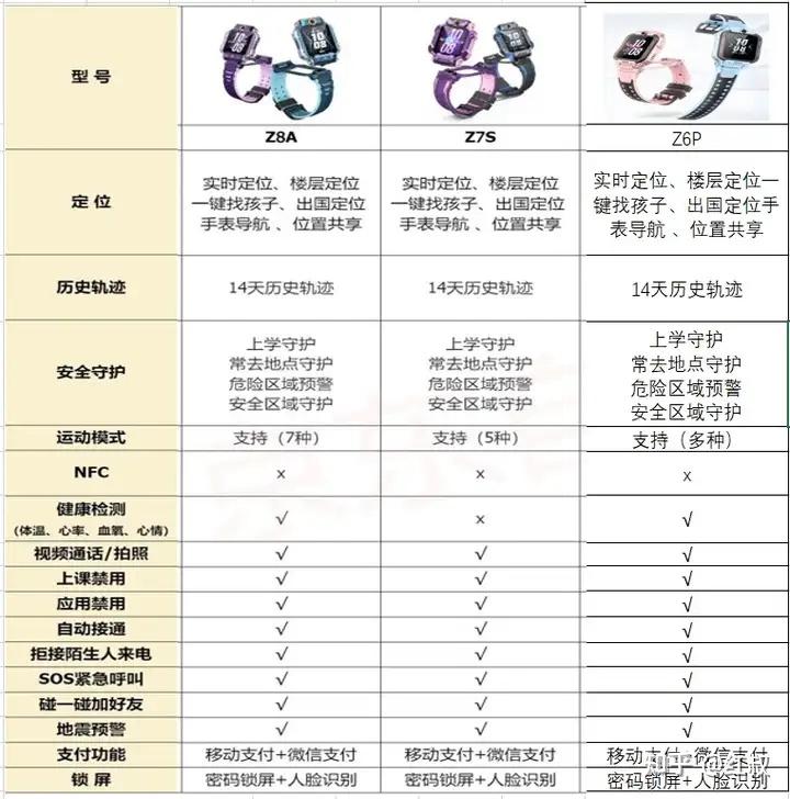 小天才儿童电话手表，2025年该选哪款？（给予性价比推荐） - 知乎