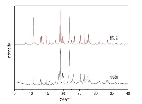 Mercury模拟单晶CIF文件的粉末XRD谱图 - 知乎