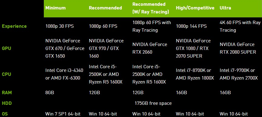 《COD16》光追PC配置公布 4K/60FPS需RTX 2080 Super - 知乎