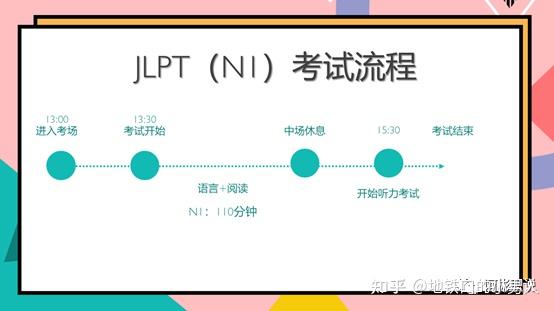 如何从零开始学日语？ 学习日语考什么？日本语能力测试（JLPT—N1）日语考试备考攻略 - 知乎