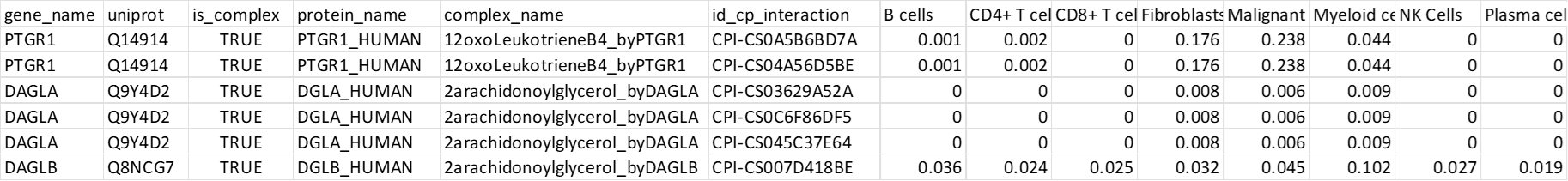 CellPhoneDB 细胞间通讯分析 - 知乎