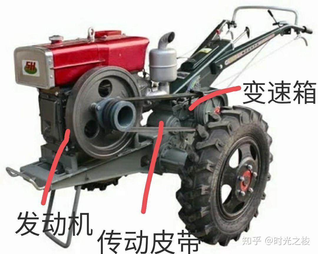 CVT的原理？ - 知乎