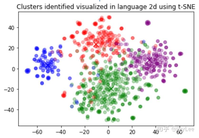 OpenAI ChatGPT API 文档之 Embedding - 知乎