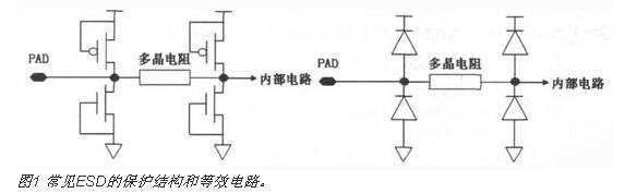 CMOS电路中ESD保护结构的设计原理与要求 - 知乎