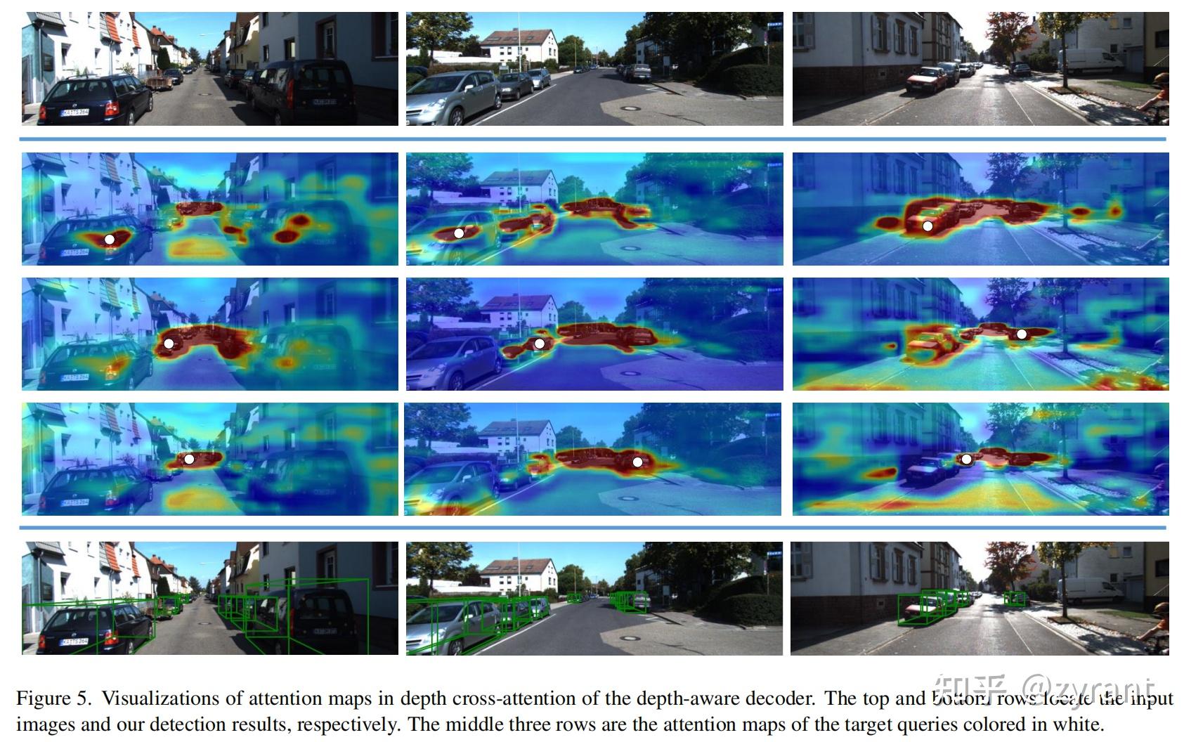 MonoDETR: Depth-aware Transformer for Monocular 3D Object Detection - 知乎