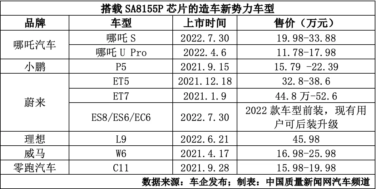 车闻｜人人都说“8155”好 高通8155芯片真有那么神吗？ - 知乎