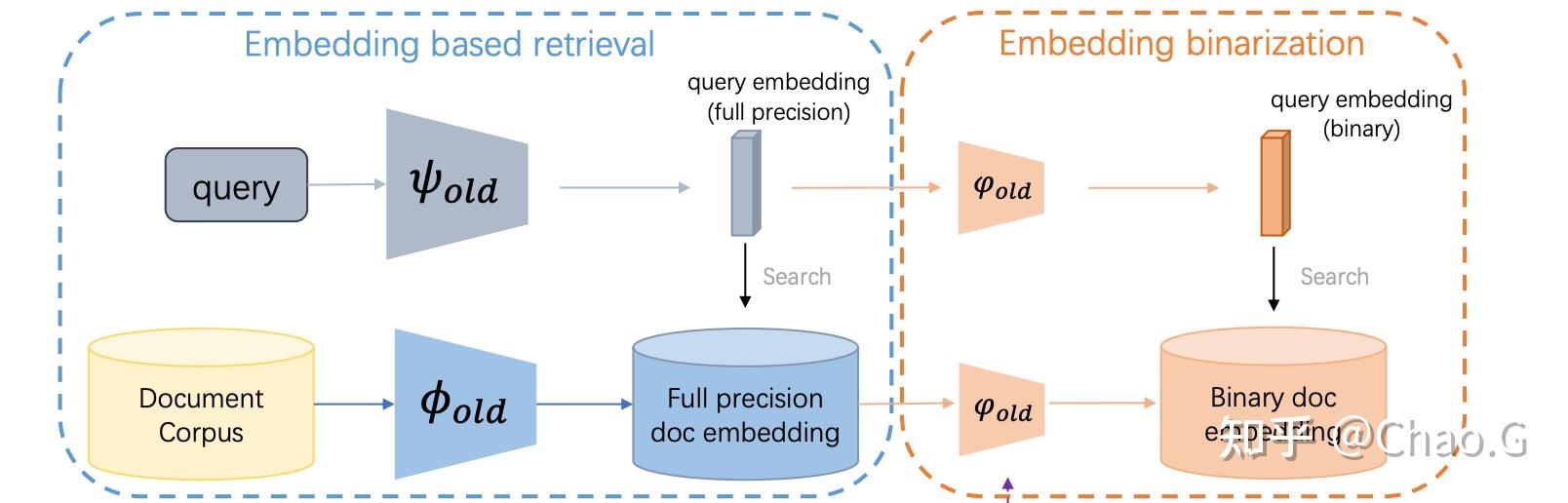 Binary Embedding-based Retrieval at Tencent - 知乎