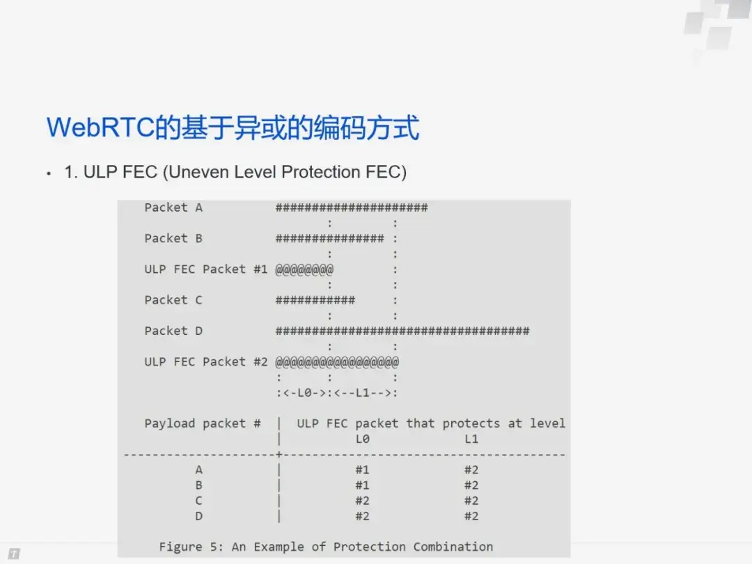 技术解码 | RSFEC原理分析 - 知乎