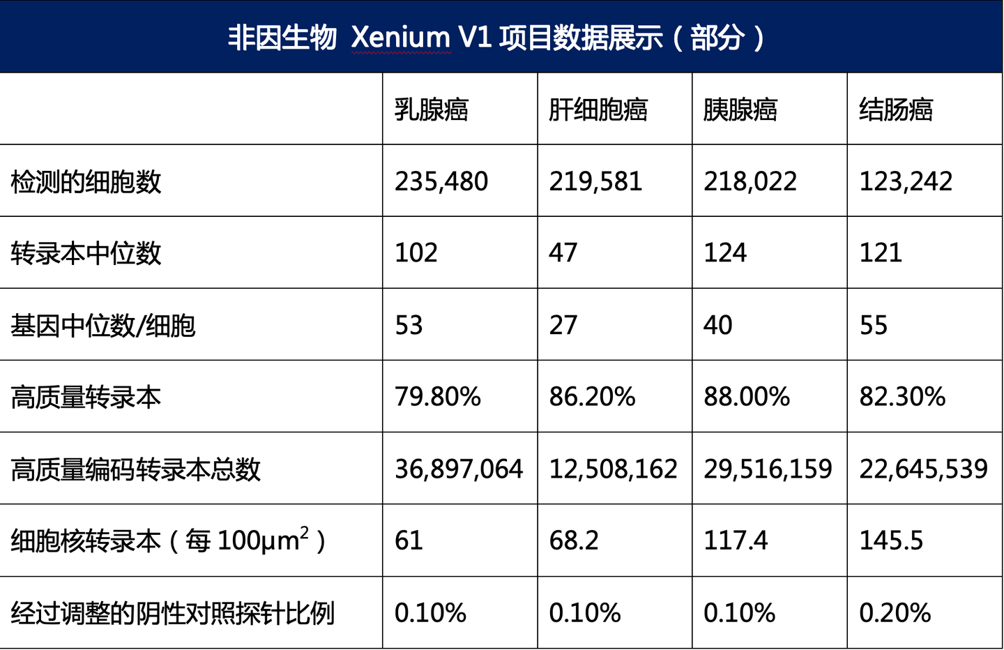 非因生物 亚细胞空间原位技术 Xenium 5K Panel知多少？ - 知乎
