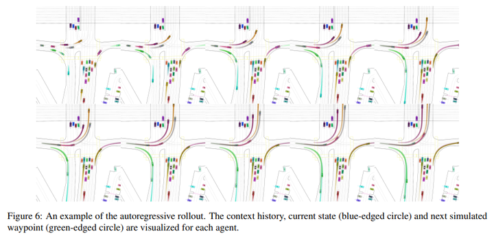 CVPR2023 | Multiverse Transformer：Waymo 开放仿真agents挑战赛第一名方案！ - 知乎