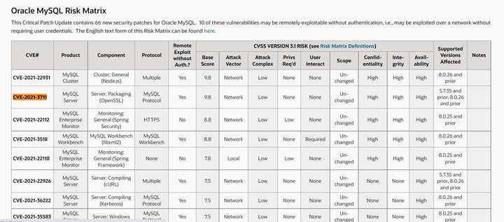 运维——CVE-2021-3711 - 知乎
