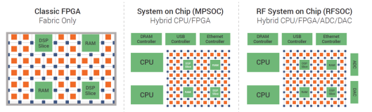 面向未来的软件无线电平台-YunSDR Y790 - 知乎
