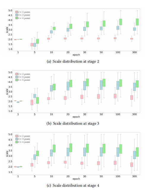 还在用ViT的16x16 Patch分割方法吗？中科院自动化所提出Deformable Patch-based方法，涨点显著！ - 知乎