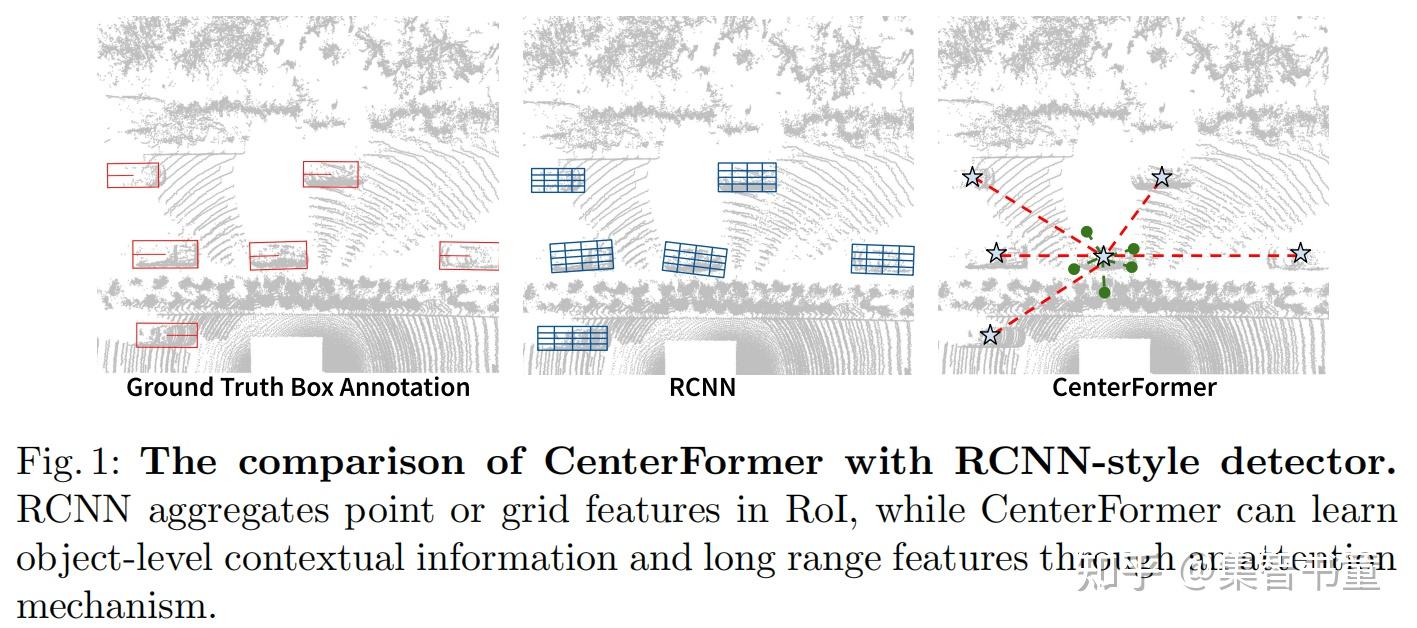 CenterFormer | CenterNet思想究竟有多少花样？看CenterFormer在3D检测全新SOTA - 知乎