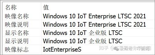 下载 | Win10 2021官方精简版，预装应用极少！(5月更新、Win 10 IoT LTSC 2021版、适合老电脑安装) - 知乎