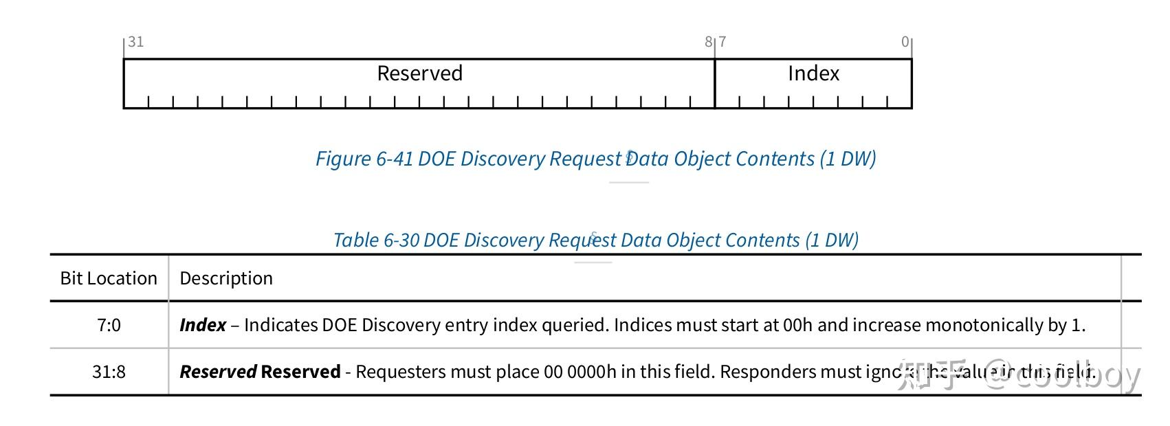 PCIe DOE概述 - 知乎