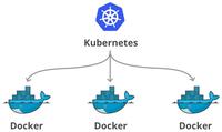 Docker是什么？K8s又是什么？如何从0到1实战Docker与K8s全流程部署？ - 知乎