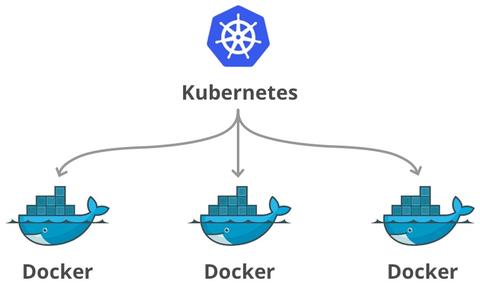 Docker是什么？K8s又是什么？如何从0到1实战Docker与K8s全流程部署？ - 知乎