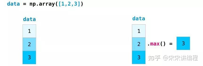 python已正确安装numpy但无法调用？ - 知乎