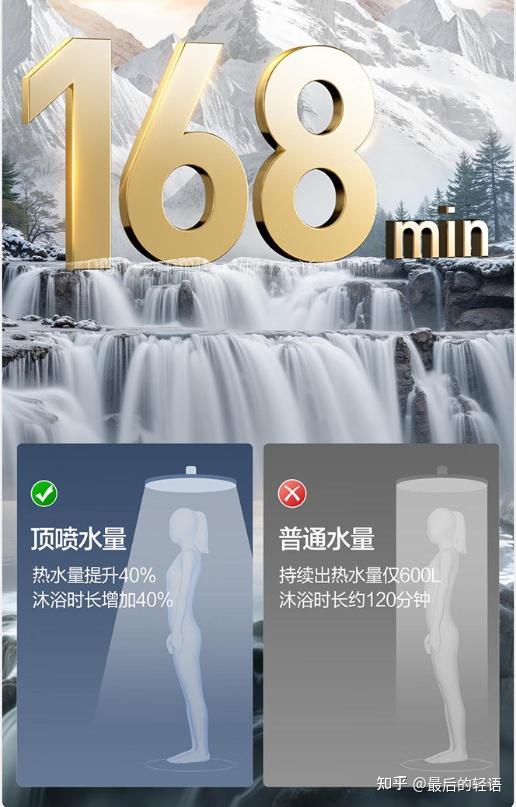 2025电热水器怎么选？万和mini双胆A6Pro/A7Pro值得选购吗？ - 知乎