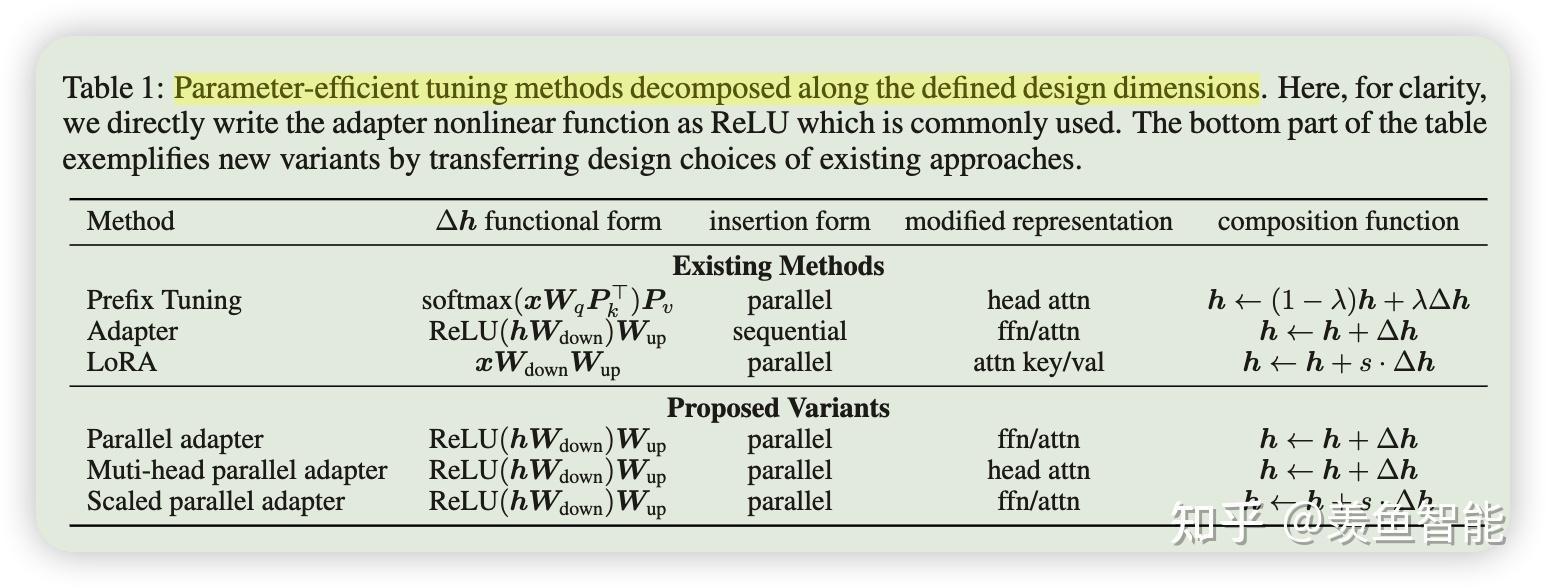 P-Tuning v2 可将微调的参数量减少到原来的0.1%，具体是什么原理？ - 知乎
