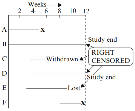 1. Introduction to Survival Analysis - 知乎
