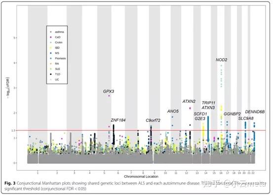 非肿瘤类生信研究不知如何开展？这些公共数据库来解救你 - 知乎