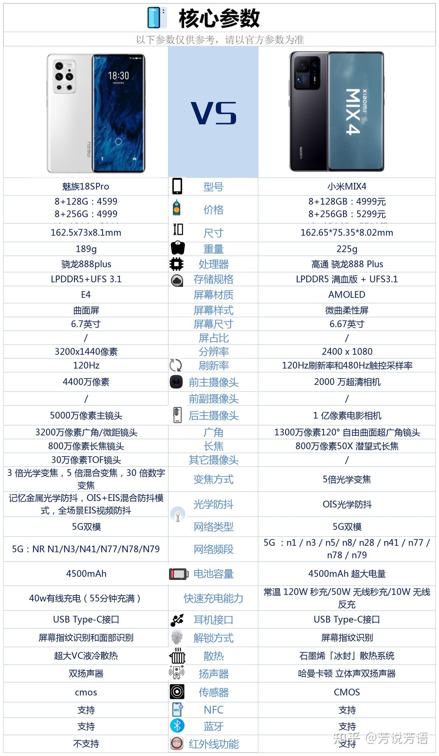 魅族18Spro和小米mix4同为888plus处理器，买哪款好？ - 知乎