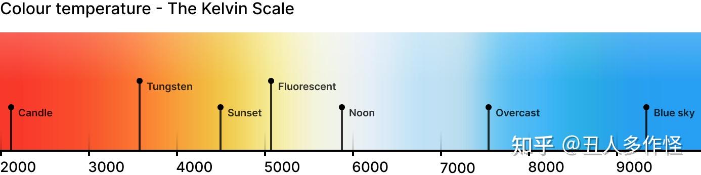Blender大气环境插件-Physical Starlight and Atmosphere (PSA) 文档 - 知乎
