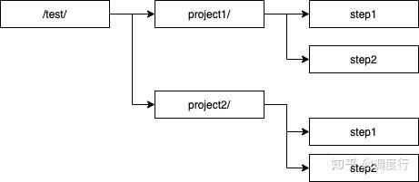 LSF用户使用初步 - 知乎
