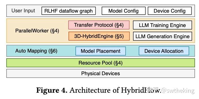 RLHF Infra --- Verl 学习（一）：Overview - 知乎