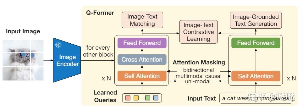 Multimodal LLM (MLLM)之visual comprehension - 知乎